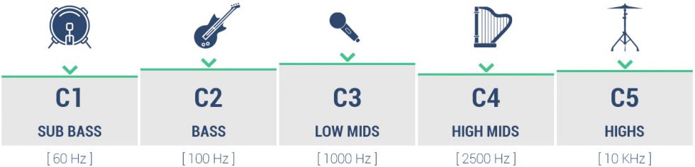 C5: A professional multiband compressor for Potato | VOICEMEETER by VB ...