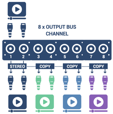 Mix-Down and Mix-Up: The VoiceMeeter Bus Modes | VOICEMEETER by VB-AUDIO